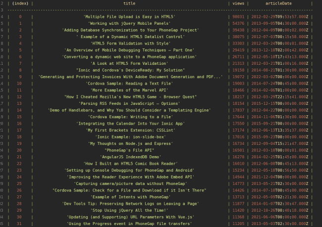 a-snippet-for-getting-dzone-article-stats